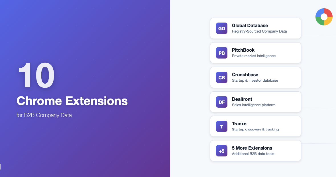 Top Chrome Extensions for B2B Company Data: The Ultimate Comparison (2025 Edition)